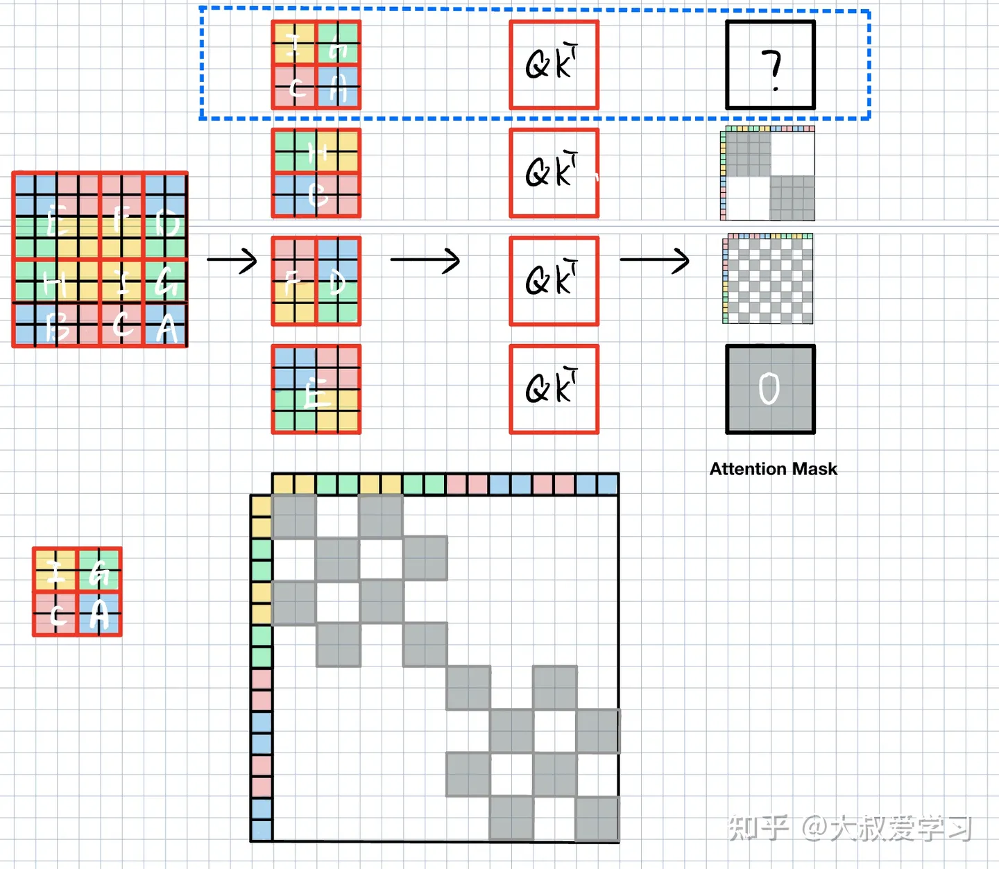 swin-transformer原理_swin transformer-CSDN博客