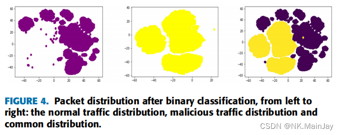 An Unsupervised Deep Learning Model for Early Network Traffic Anomaly Detection_ustc-2016数据集-CSDN博客