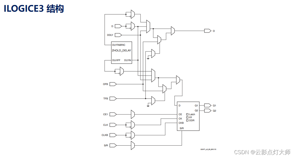 FPGA——XILINX原语（1）_xilinx bufr-CSDN博客