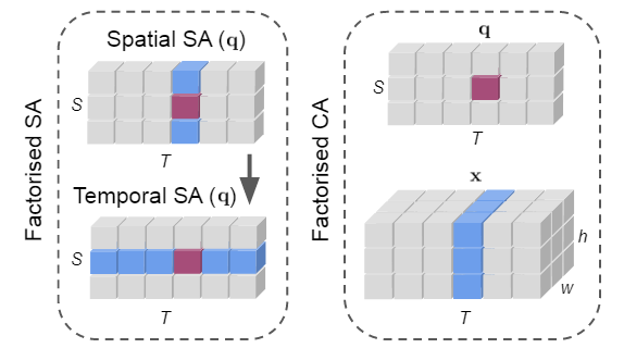 【论文阅读】End-to-End Spatio-Temporal Action Localisation with Video ...