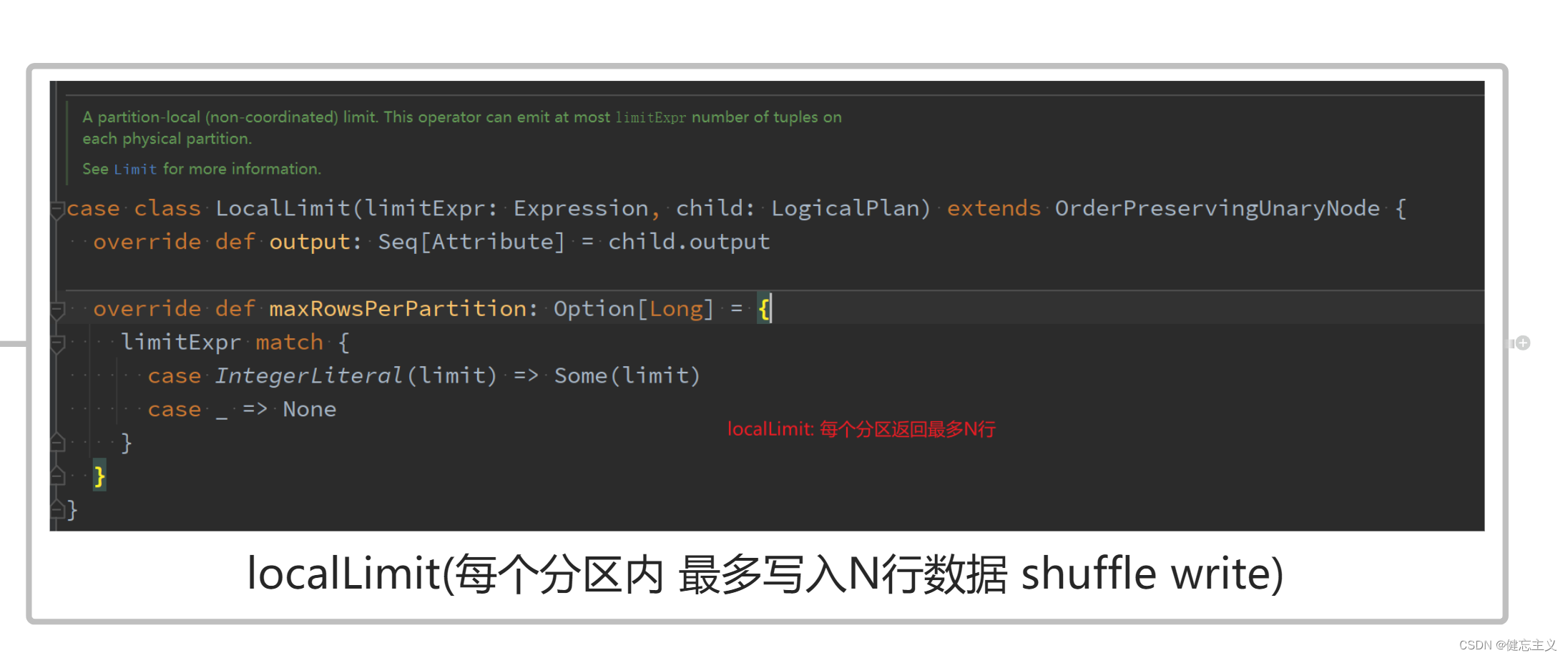 spark sql limit 和分区个数 关系 localLimit GlobalLimit-CSDN博客