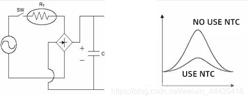 Principle of power type NTC thermistor to suppress inrush current ...