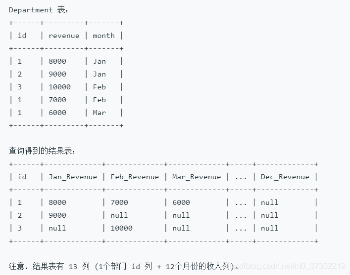 LeetCode-SQL-[Easy]1179. 重新格式化部门表_leec 重新格式化部门表 csdn-CSDN博客