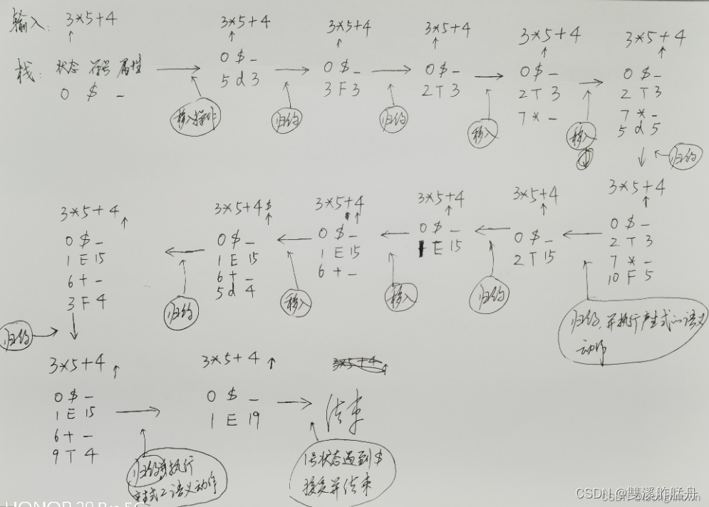 语义分析、SDD与SDT在编译原理中的应用-CSDN博客