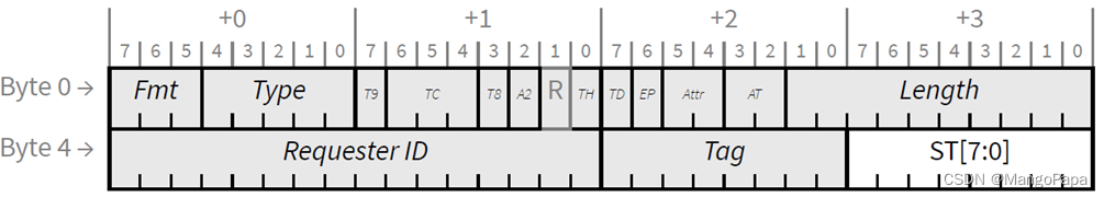 【PCIe】First/Last DW Byte Enables 介绍_zero read-CSDN博客