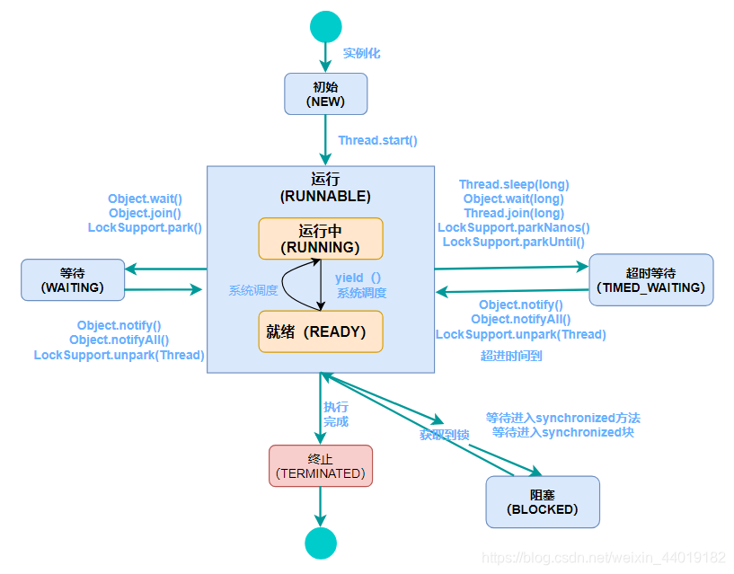 JVM 性能调优 jstack_jstack cpu elapsed-CSDN博客