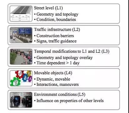 基于python的车辆轨迹研究_highD：德国提出从空中角度测量车辆数据的新方法（文末附多种车辆轨迹数据集）...-CSDN博客