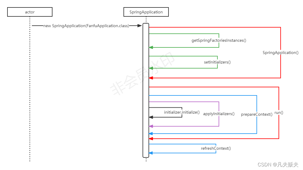 Springboot扩展点之ApplicationContextInitializer-CSDN博客