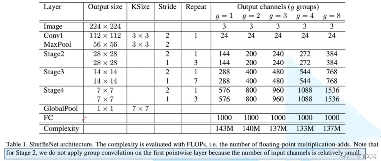 Pytorch之shuffleNet图像分类_shufflenet pytorch csdn-CSDN博客