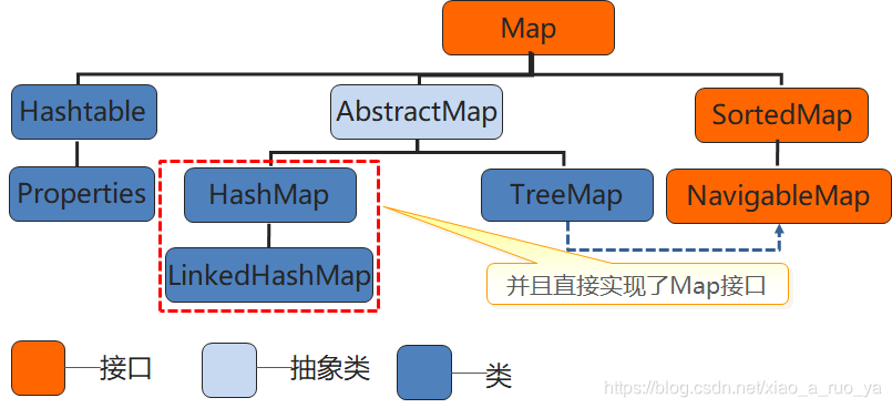 HashMap常用方法总结_hashmap用法-CSDN博客