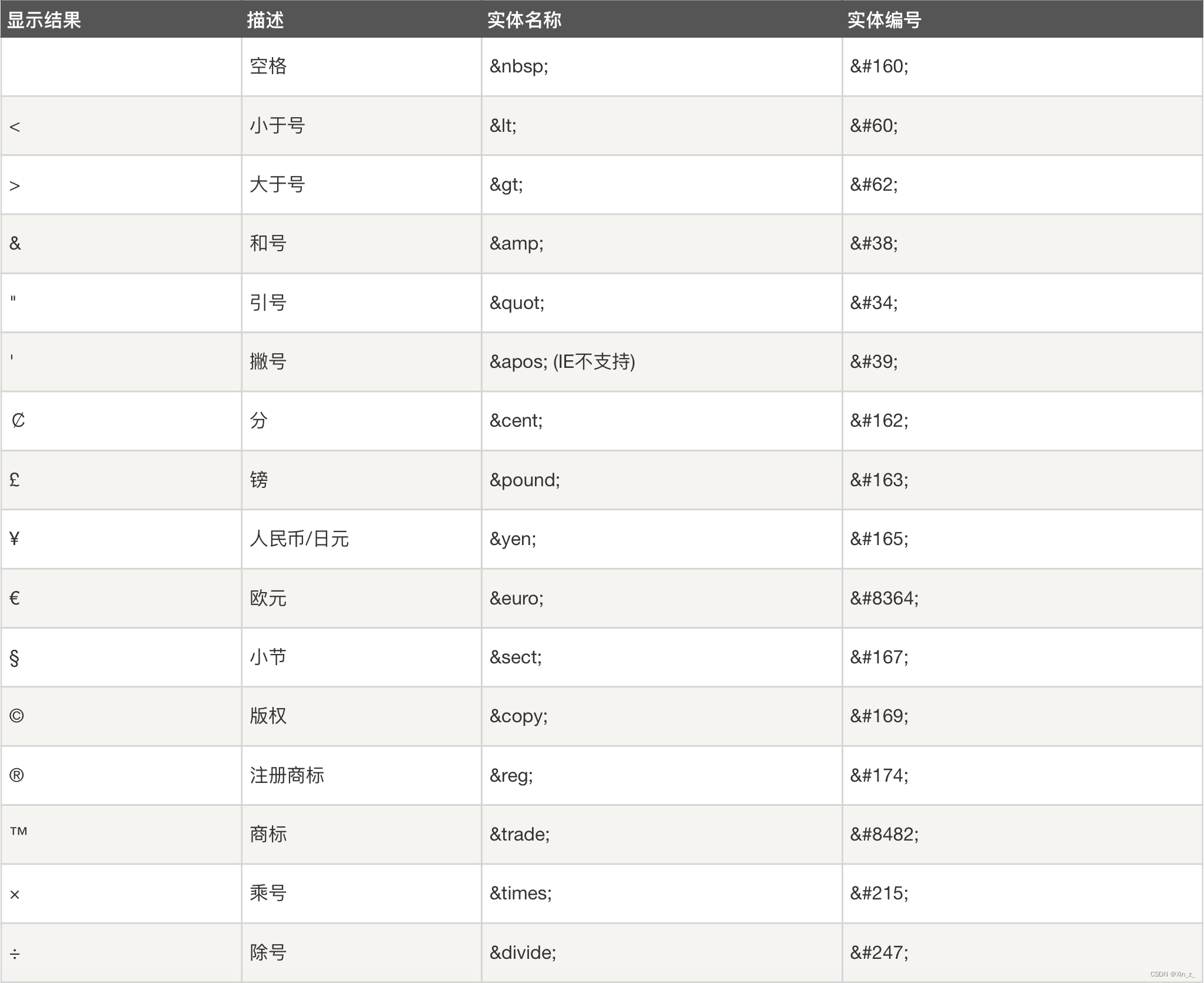 day01 HTML基础-CSDN博客