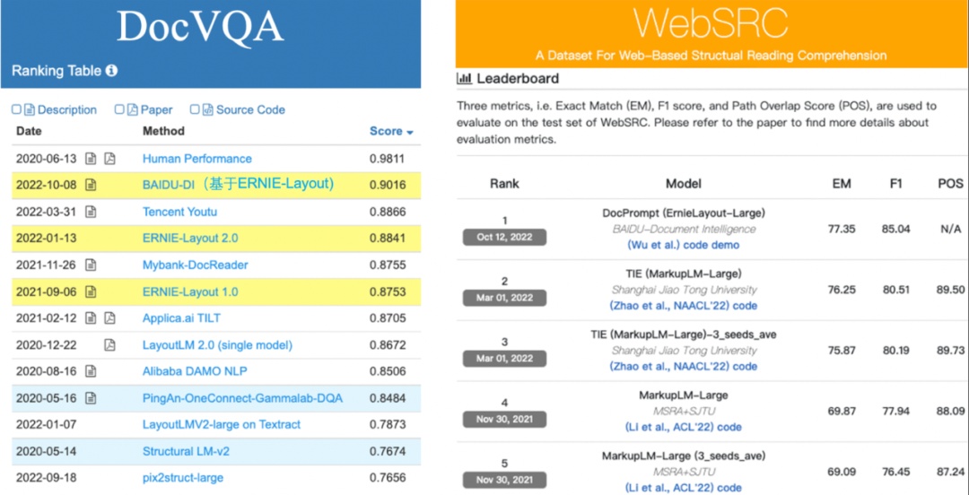 文档智能SOTA被刷爆，DocVQA榜单首次突破90大关-CSDN博客