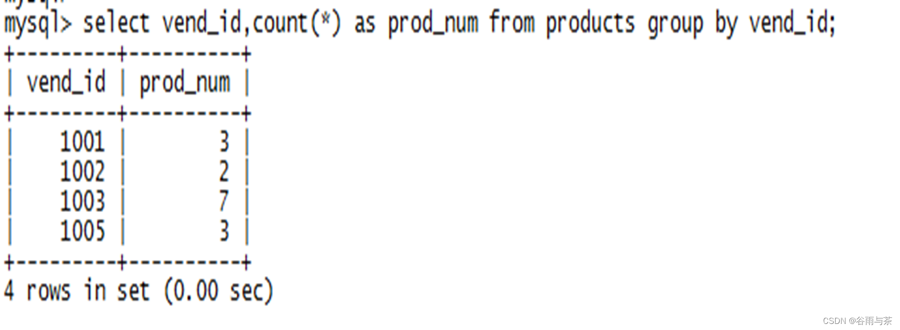 【测试开发学习历程】mysql分组查询与子查询 Mysql表的联结操作mysql 分组查询 Csdn博客