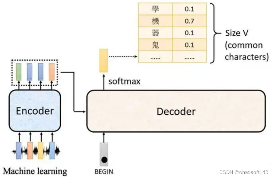 Transformer39~-CSDN博客