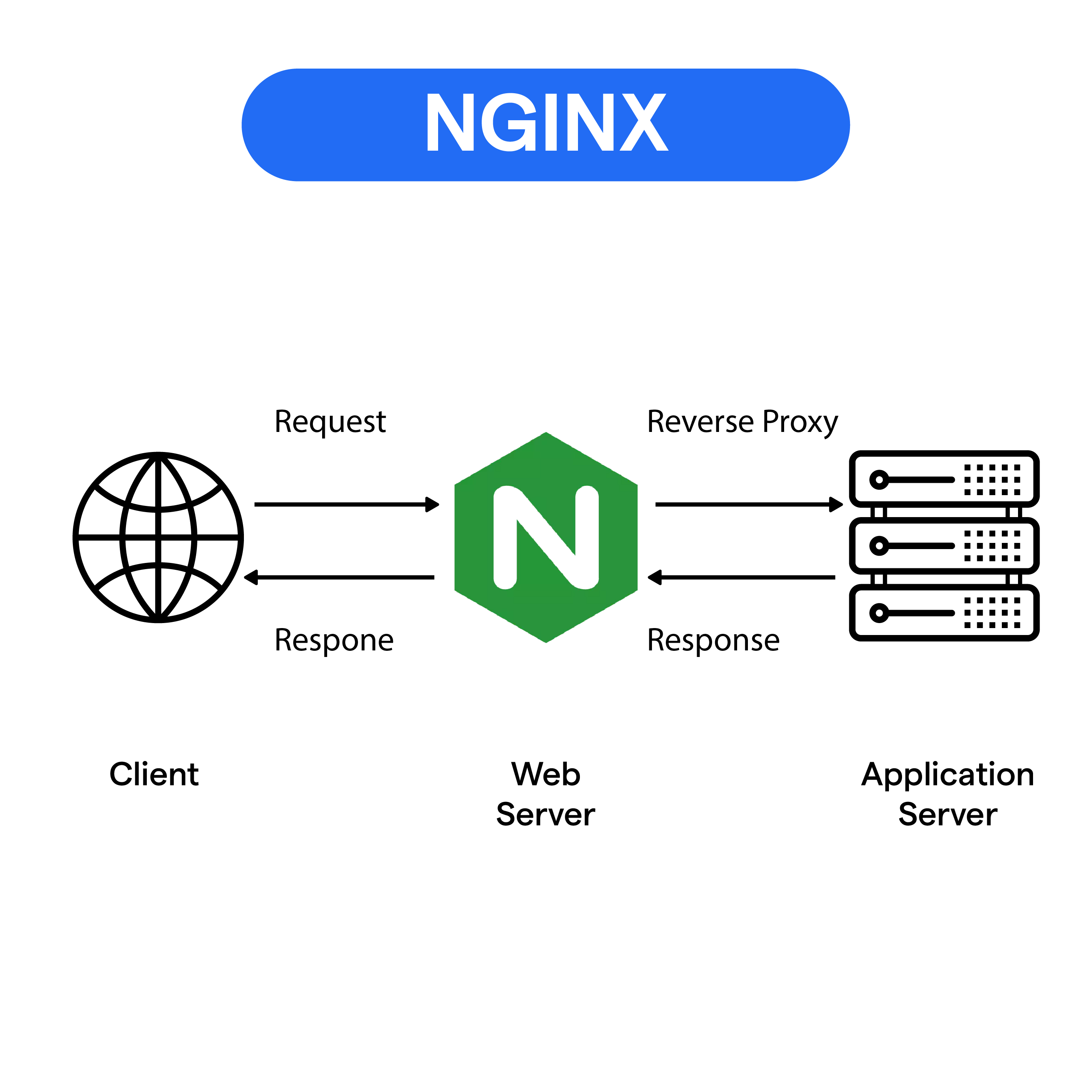 Nginx 高性能架构解析_nginx架构-CSDN博客