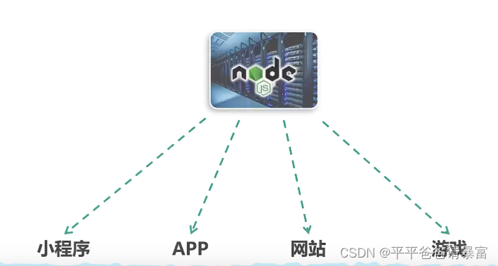零基础nodejs快速入门——nodejs简介 Csdn博客 2690