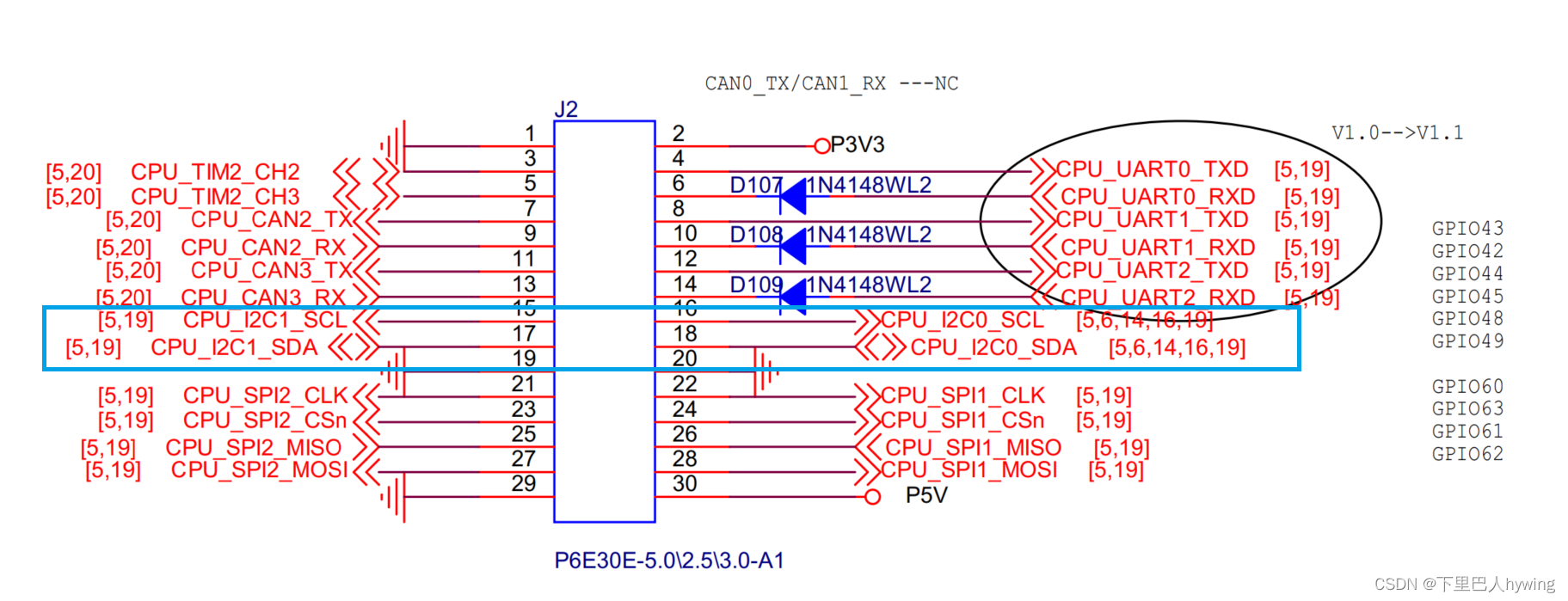 【驱动篇】龙芯LS2K0300之按键驱动-CSDN博客