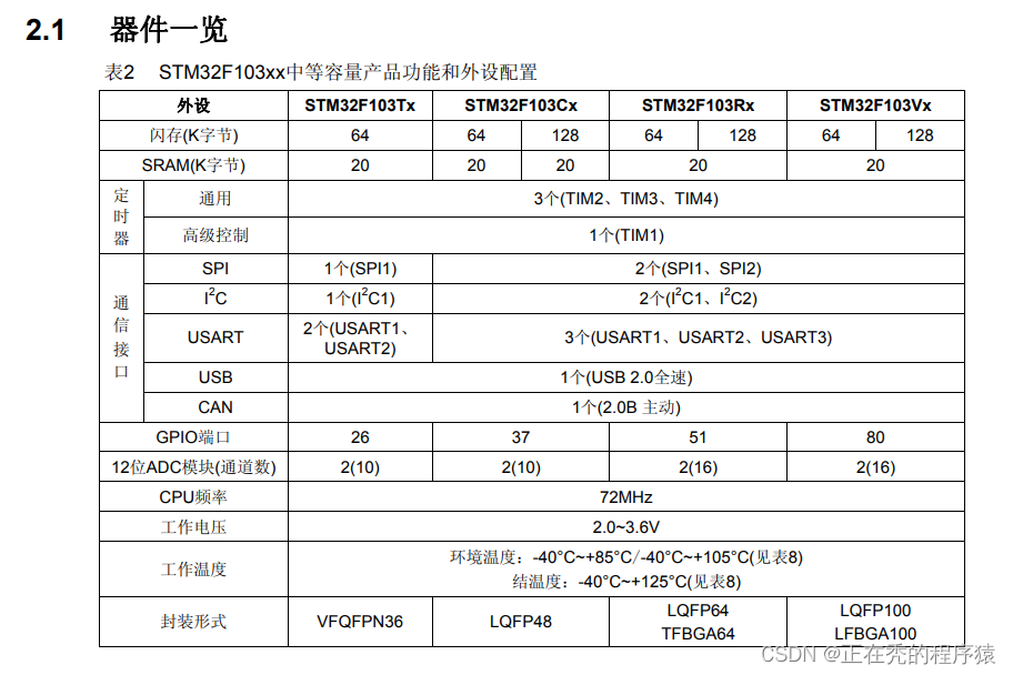 江协科技STM32课程笔记 P1【1-2】 STM32简介_江科大stm32ppt-CSDN博客