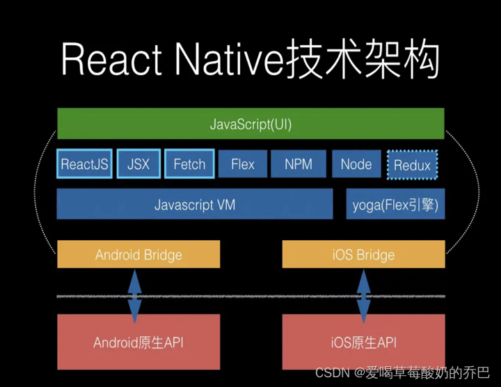 移动端测试之android自动化测试_android h5自动化测试-CSDN博客