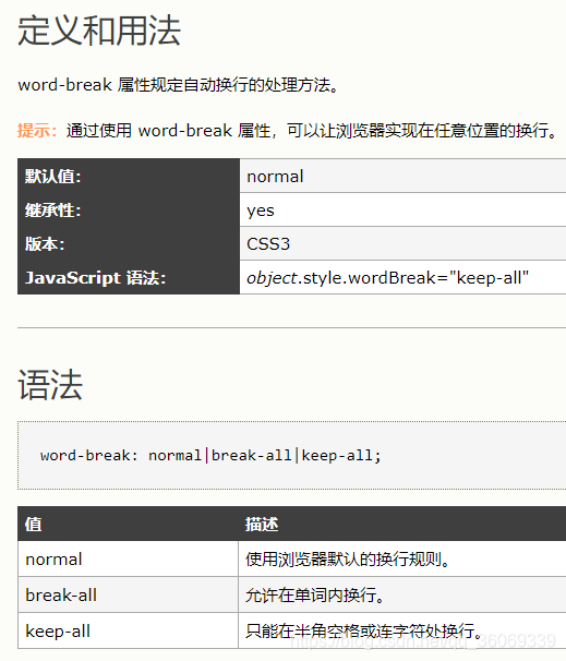 word-wrap / white-space / word-break_word-wrap插件最新版本-CSDN博客