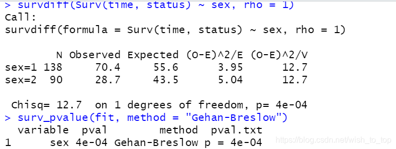 ggsurvplot的p值到底是如何计算的_ggsurvplot p值小数点位数-CSDN博客