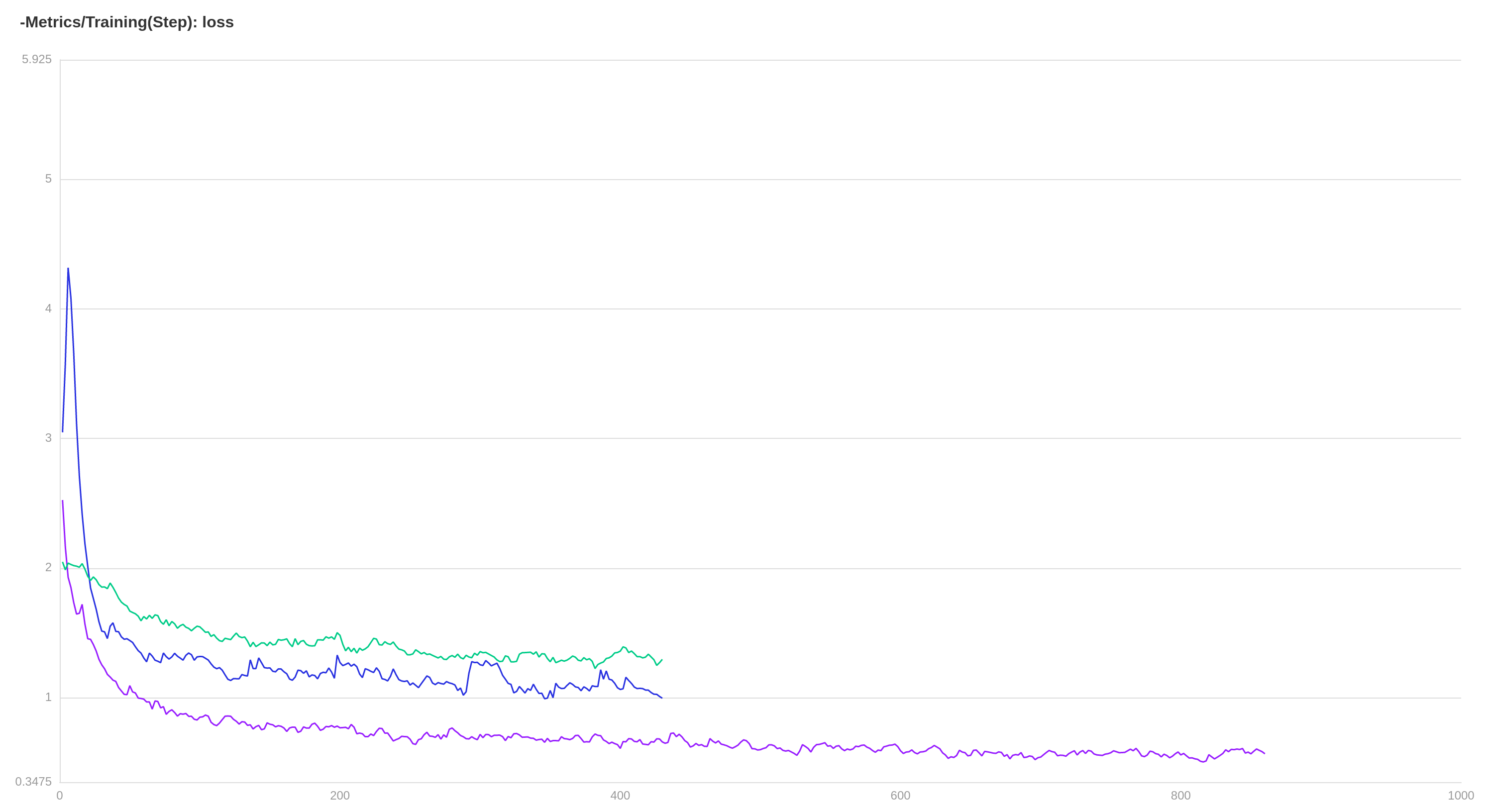 使用 VisualDL 助力遥感影像地块分割 （PaddleX 篇）_randompaddingcrop-CSDN博客