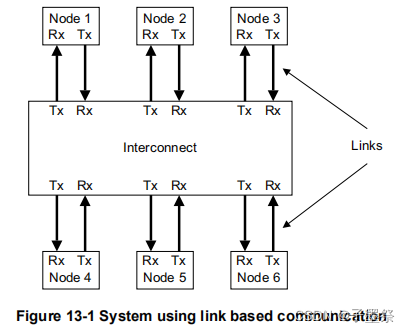 链路层详解：flit、Protocolflit与Linkflit在通信系统中的角色-CSDN博客