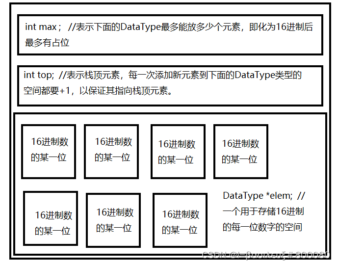 利用顺序栈实现进制转换与括号匹配-CSDN博客
