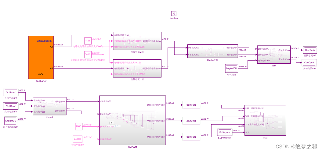 Matlab对TMS320F28335编程--SVPWM配置互补PWM输出_svpwm中断-CSDN博客