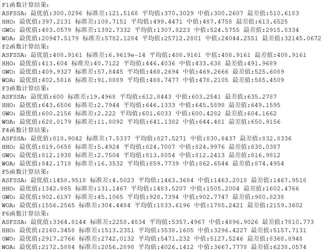 【最新测试函数】智能优化算法的CEC2022测试函数-CSDN博客