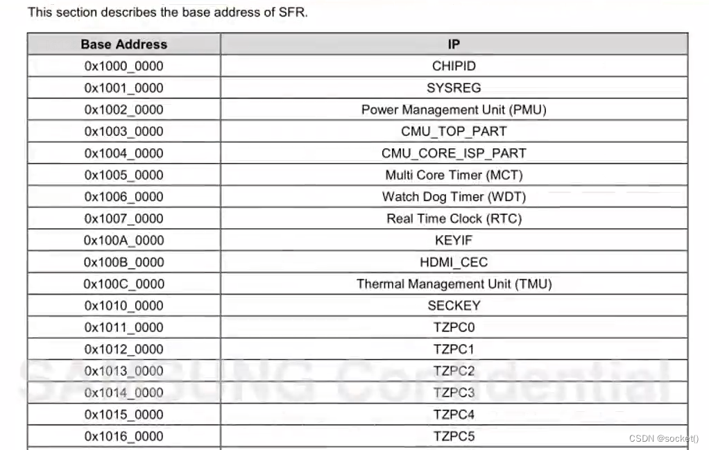 L12D11 FS4412开发环境搭建_fs4412开发板-CSDN博客