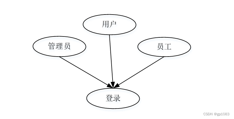 独有源码 Springboot园林绿化管理系统50132借鉴他人经验，找到适合自己的毕业设计园林绿化管理系统分析与设计 Csdn博客