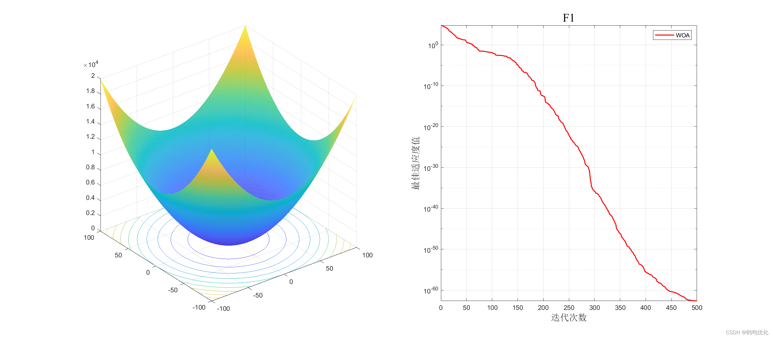 鲸鱼优化算法（Whale Optimization Algorithm，WOA）-CSDN博客
