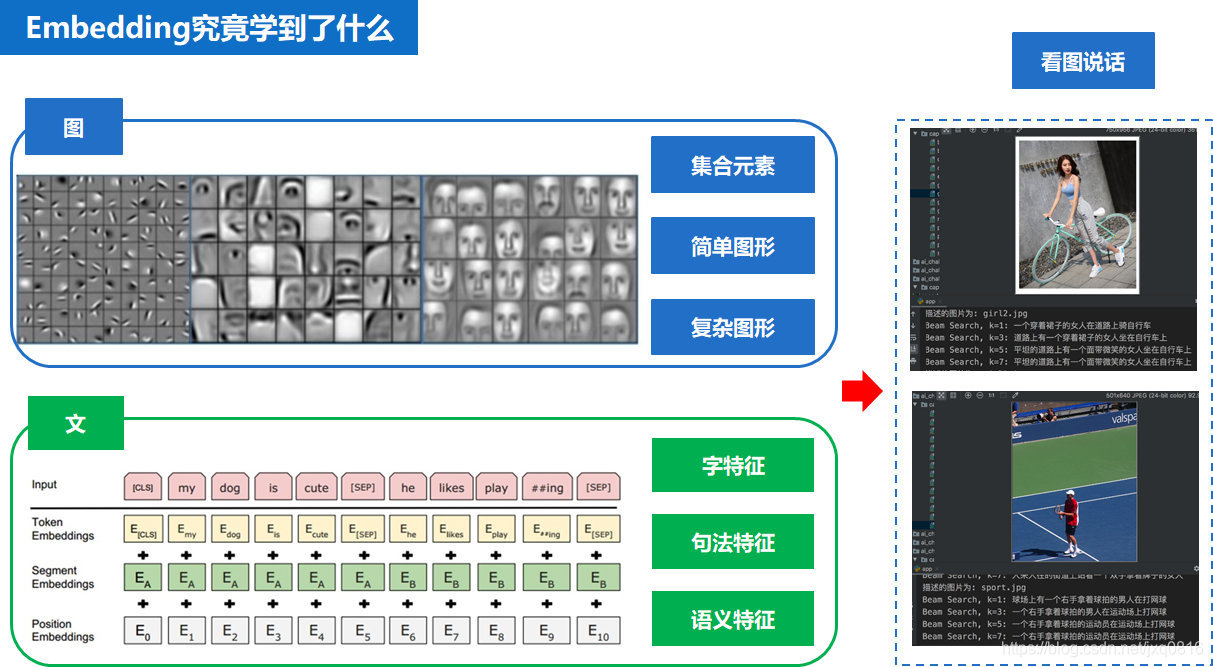 移动腾讯网 | 推荐系统 embedding 技术实践总结_entity embedding demo-CSDN博客