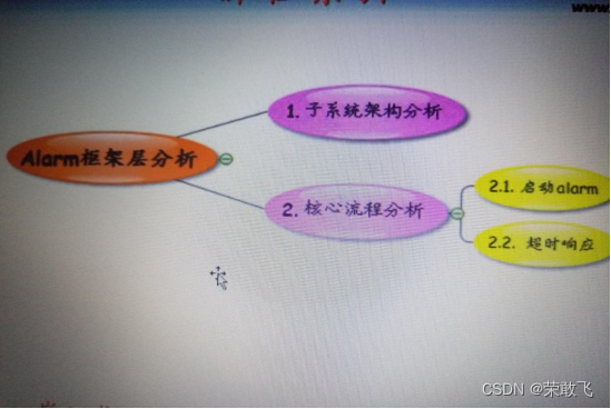 Android Alarm框架层分析_androif alarm-CSDN博客