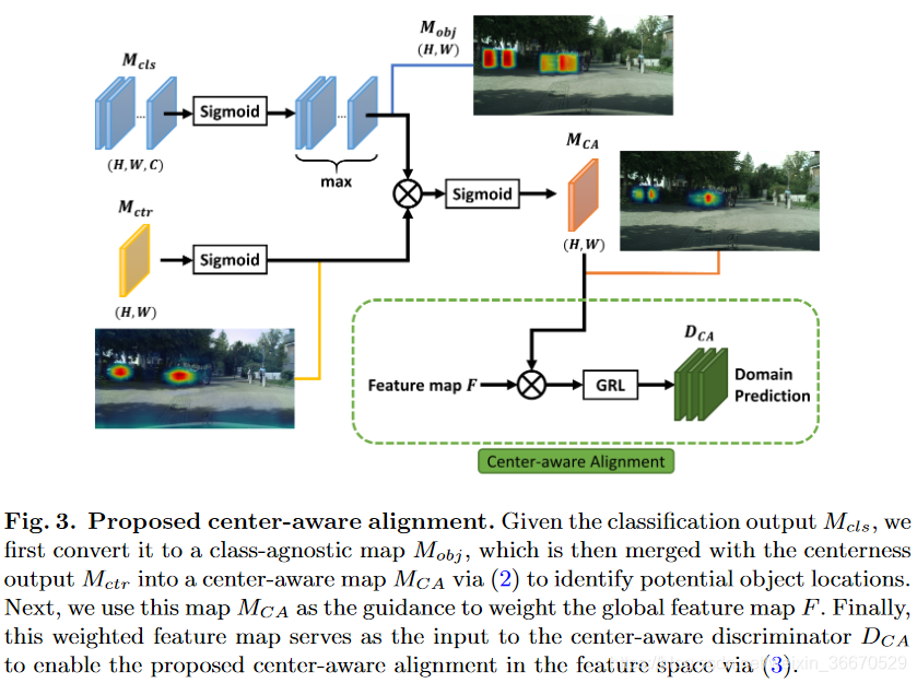 Every Pixel Matters: Center-aware Feature Alignment for Domain Adaptive Object Detector_sim10k数据 ...