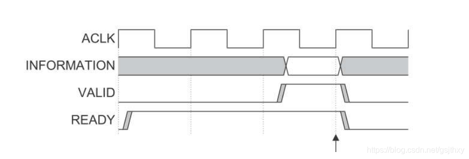 [AMBA]AXI总线协议简介_monitor check for rvalid held steady until rready-CSDN博客