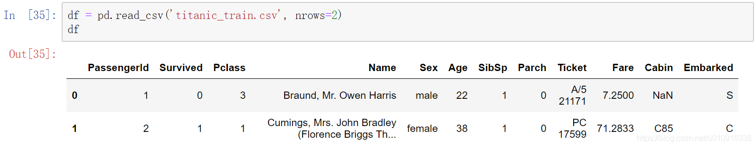 【pandas】（二）读写数据_filepath or buffer-CSDN博客