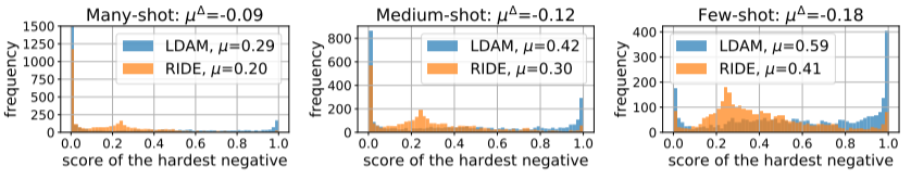 A2-RIDE Long-tailed recognition by routing diverse distribution-aware experts-CSDN博客