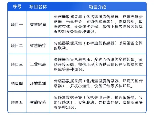 stm32mp1 Cortex M4开发篇10：扩展板数码管控制_华清远见数码管-CSDN博客