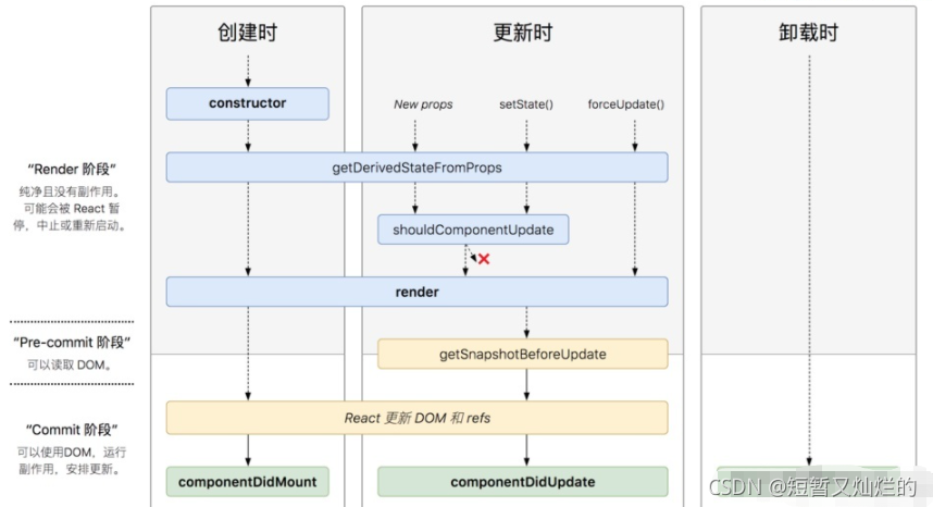 React的setState你真的用对了吗？_react setdata-CSDN博客