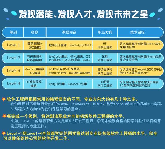 Python编程课哪个机构最好python编程哪个软件好哪个编程机构好 Csdn博客