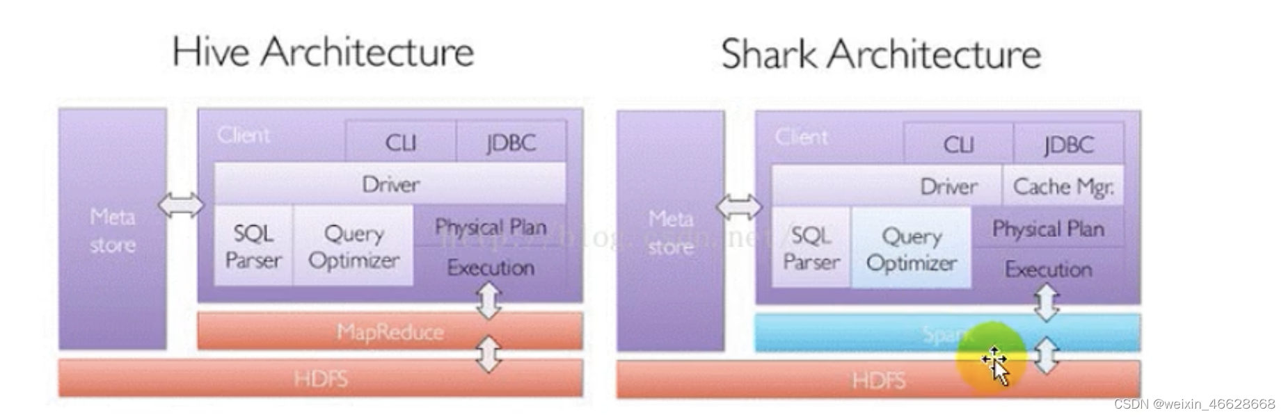 SparkSQL简介_spark sql-CSDN博客