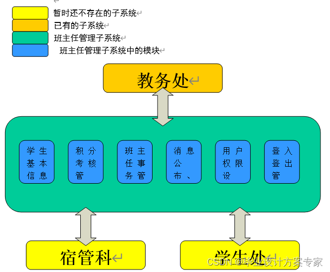 Java毕业设计——基于javajspsqlserver的班主任管理系统设计与实现（毕业论文程序源码）——班主任管理系统基于java的