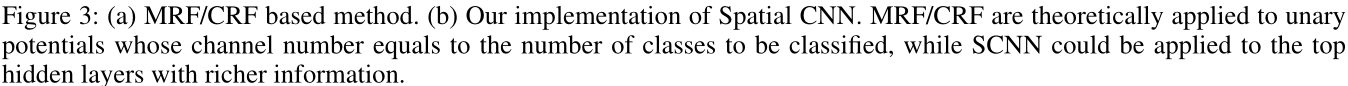 【2018-AAAI】Spatial As Deep: Spatial CNN for Traffic Scene Understanding ...