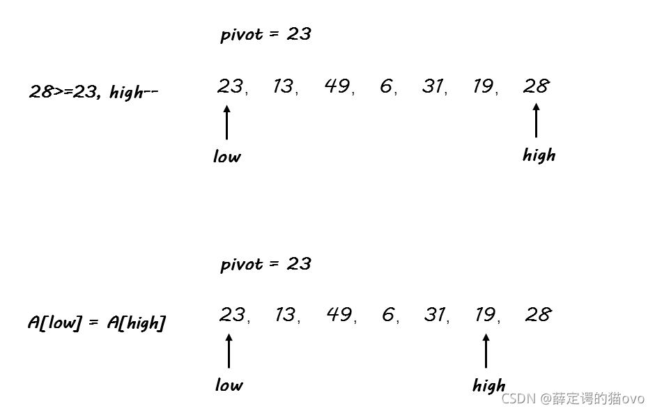 交换排序（冒泡排序、快速排序的算法思想及代码实现）_void bubblesort(seqlist &l)-CSDN博客