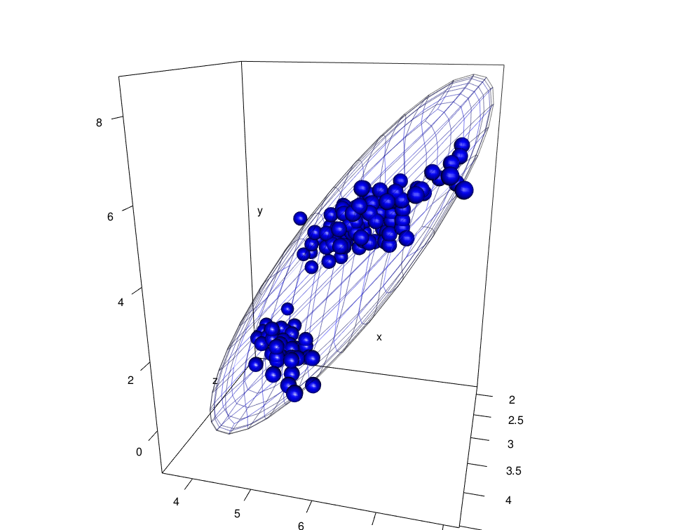 使用 RGL 制作交互式 3D 散点图-CSDN博客
