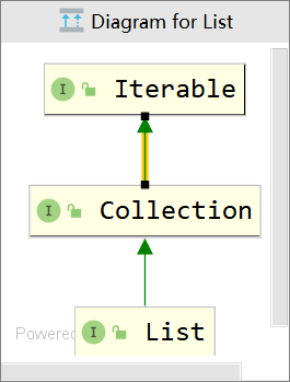 2.1 List,Collection,Iterable接口_list上层-CSDN博客