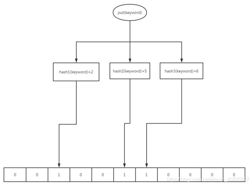 【HBase】列族属性详解-CSDN博客