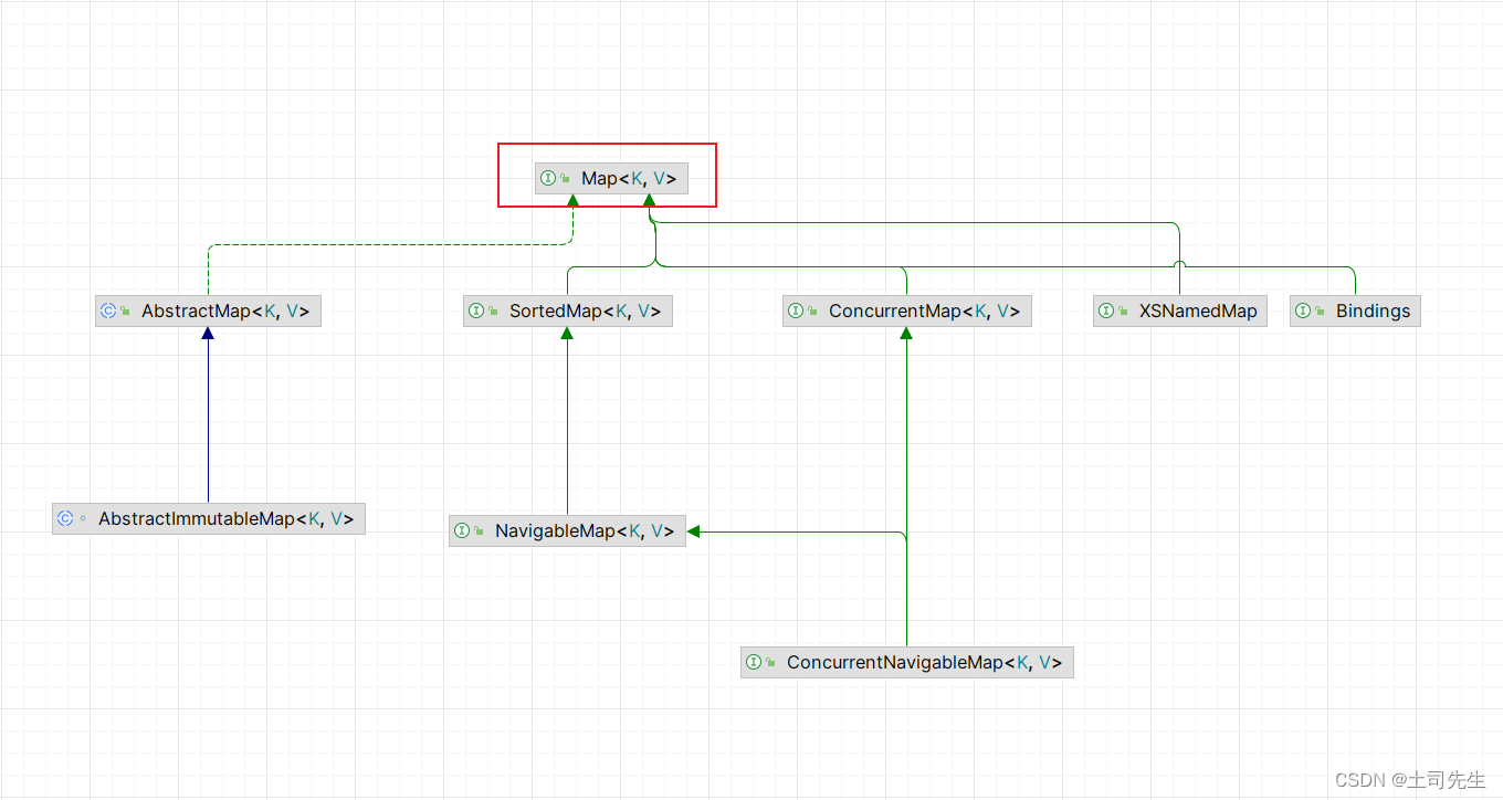 Java-01-源码篇-04集合-01-Map & AbstractMap & AbstractImmutableMap-CSDN博客